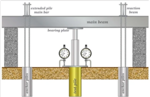 Piling Build Sequence – Const Guide